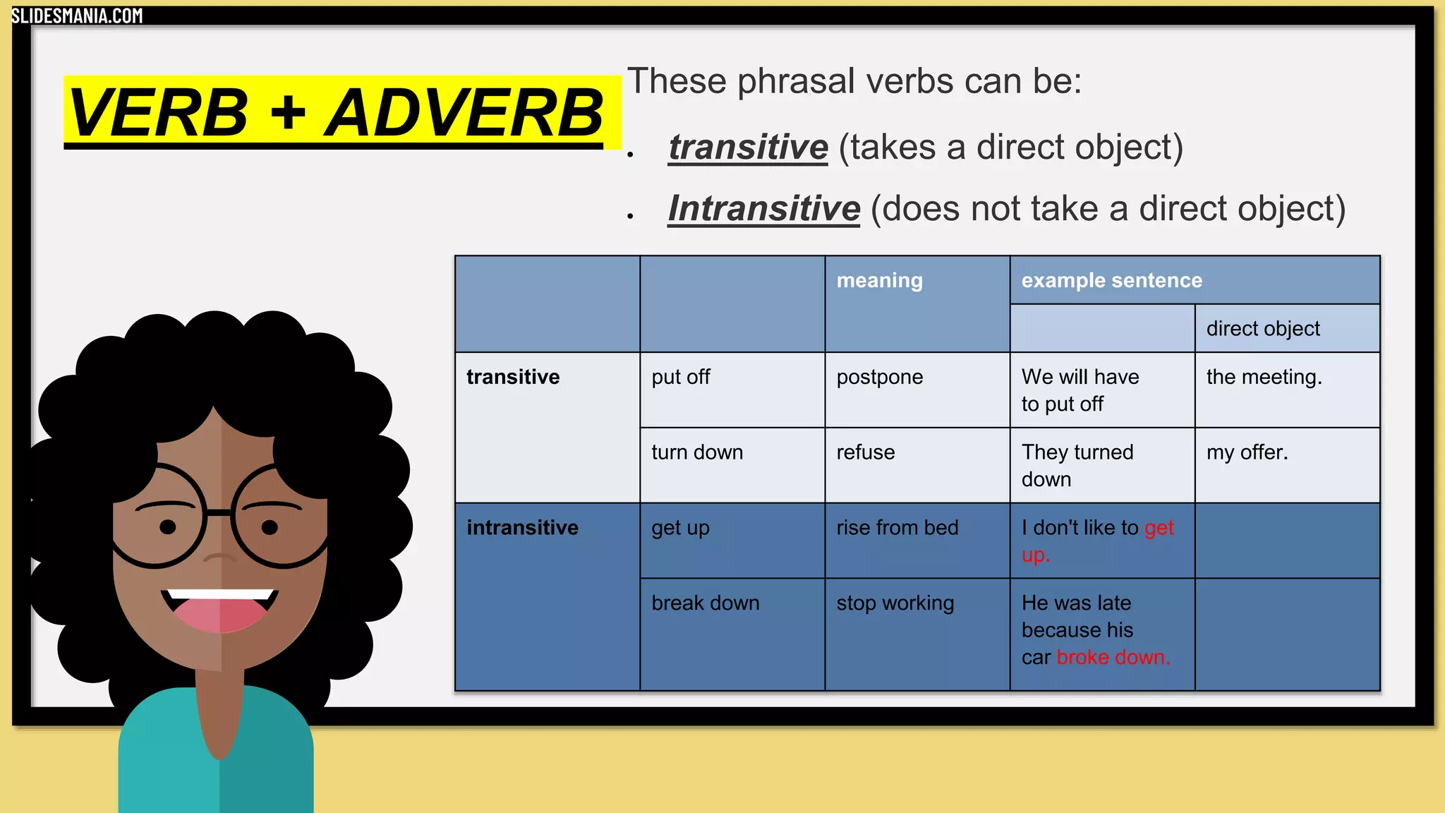 PHRASAL VERBS_LIZETH PALOMINO ARIAS.pptx