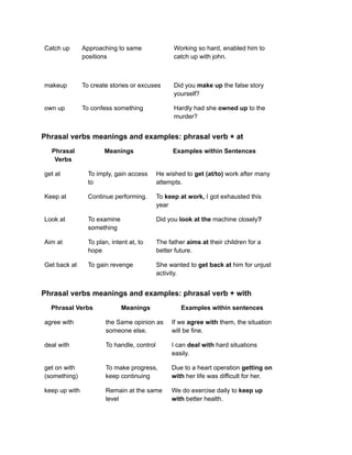 +1000 Phrasal verbs meanings and examples.pdf