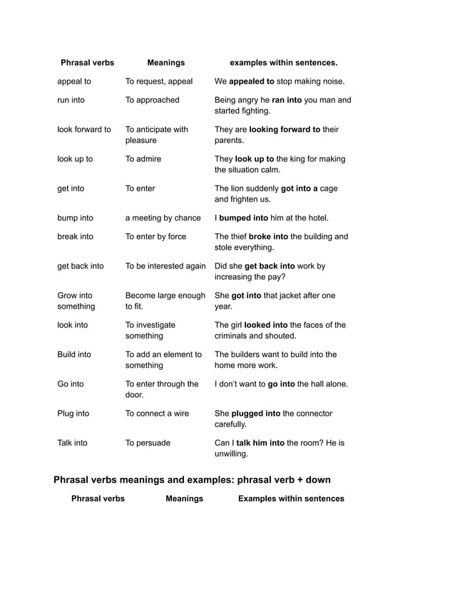 +1000 Phrasal verbs meanings and examples.pdf