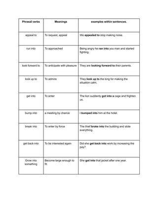 phrasal verbs list and examples | PDF