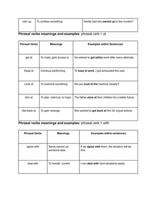 phrasal verbs list and examples | PDF