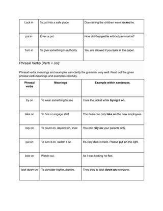 phrasal verbs list and examples | PDF