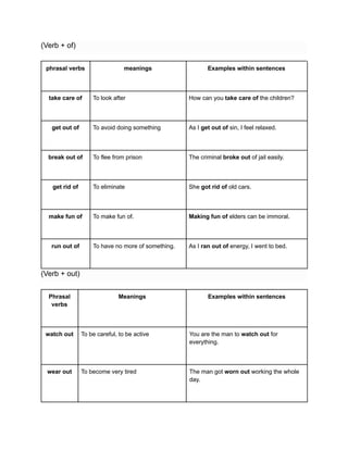 phrasal verbs list and examples | PDF