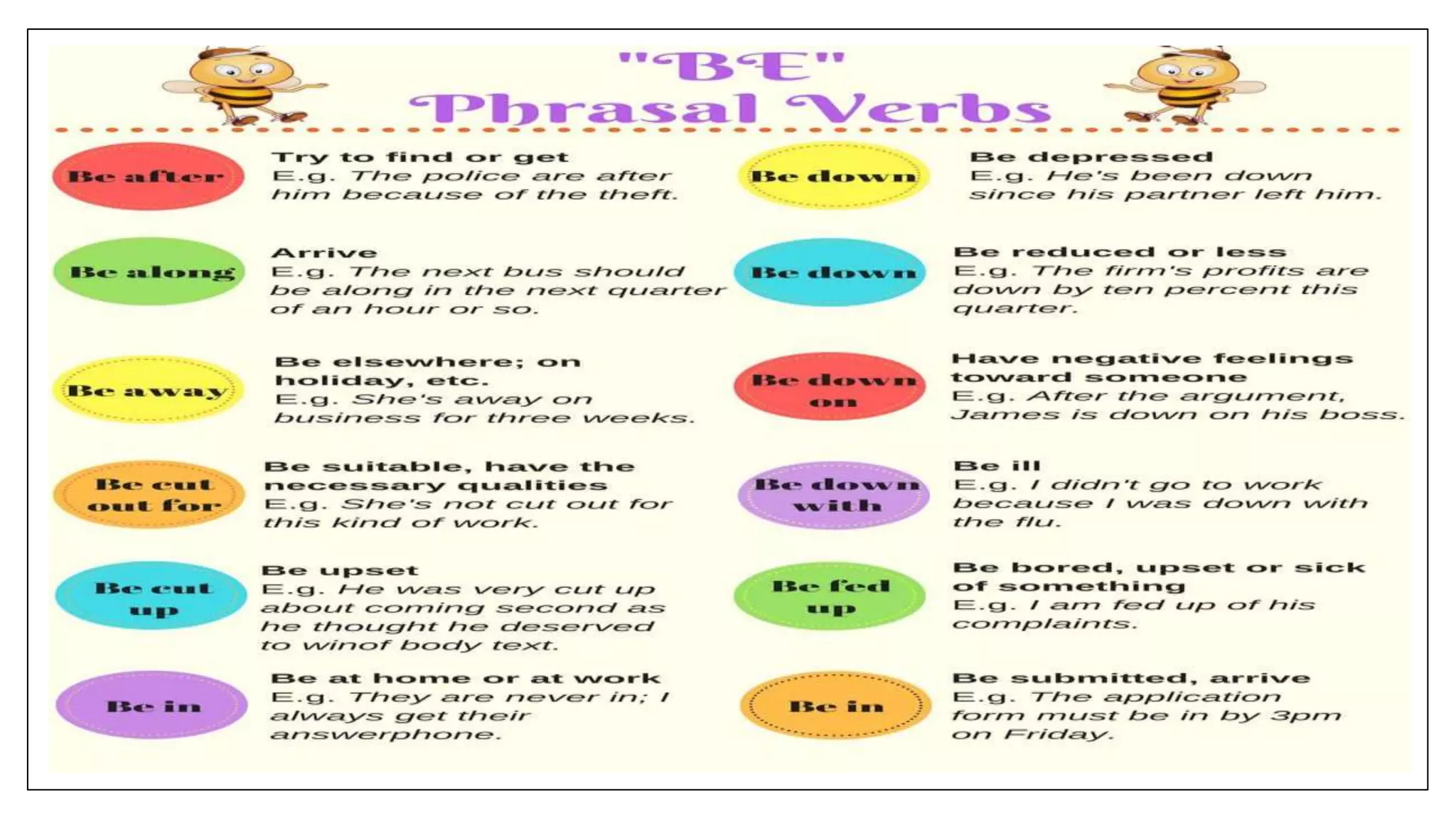 Phrasal verbs English Grammar Topic. | PPTX
