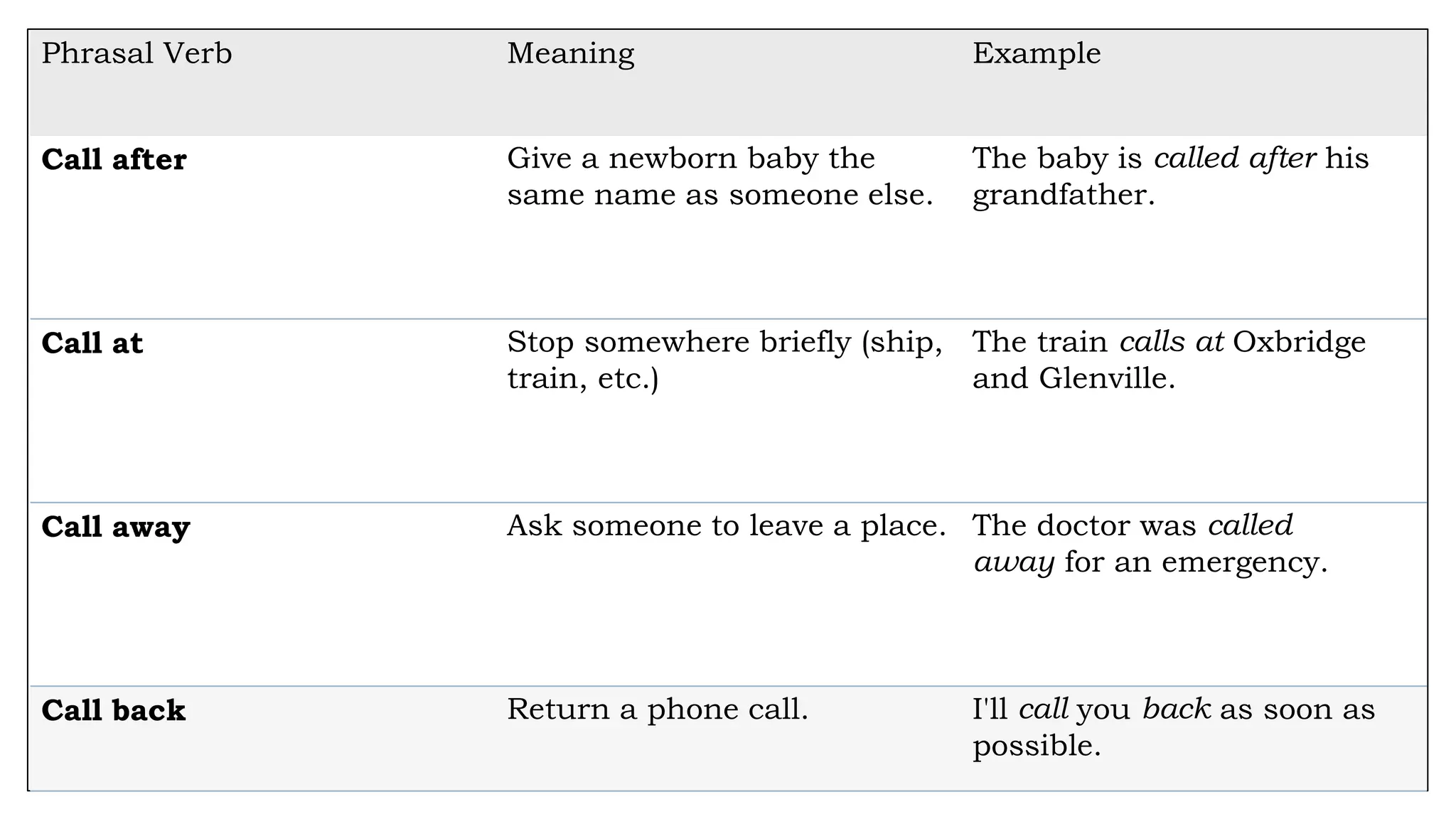 Phrasal verbs English Grammar Topic. | PPTX