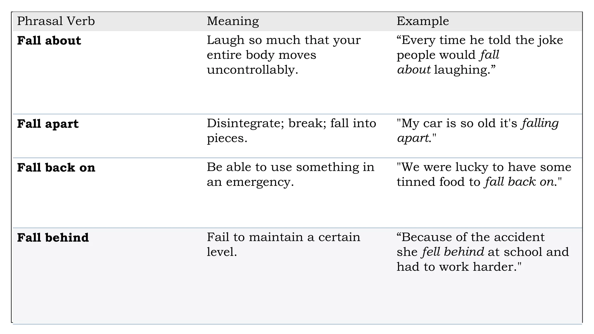 Phrasal verbs English Grammar Topic. | PPTX