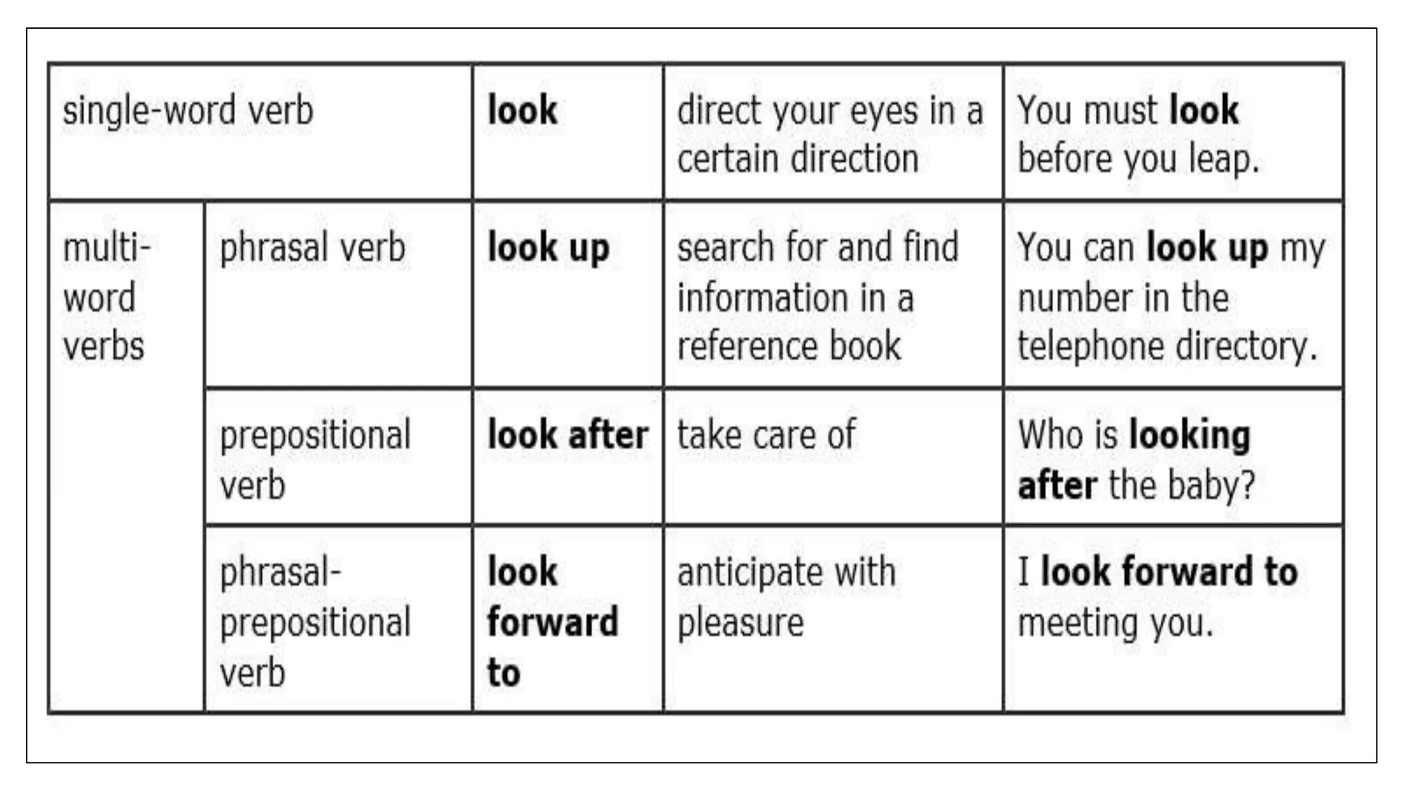 Phrasal verbs English Grammar Topic. | PPTX