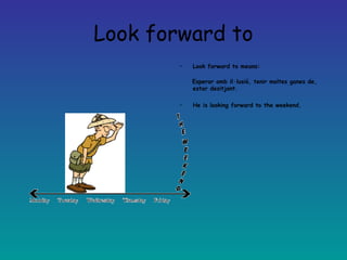 Phrasal verbs powerpoint | PPT