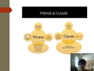 Phrase clause-powerpoint-quiz | PPTX