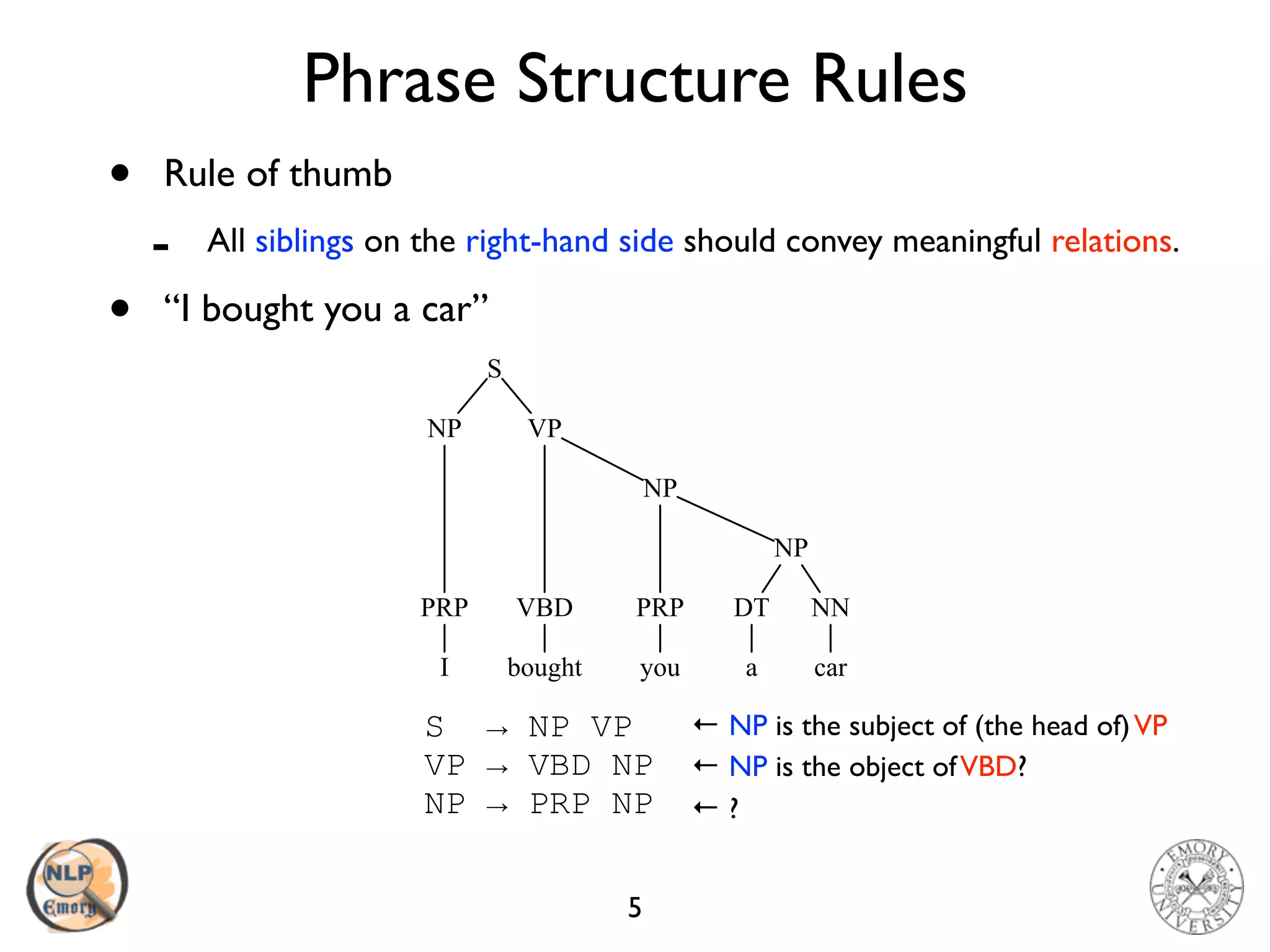 CS571: Phrase Structure Grammar | PPT