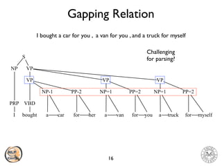 CS571: Phrase Structure Grammar | PPT