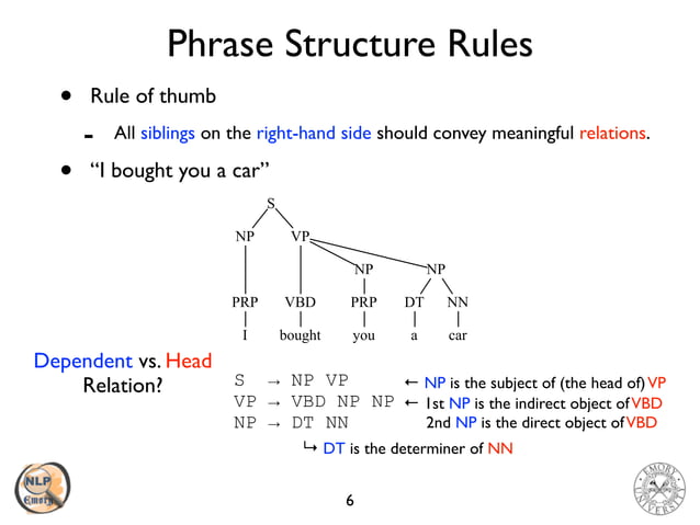 CS571: Phrase Structure Grammar | PPT
