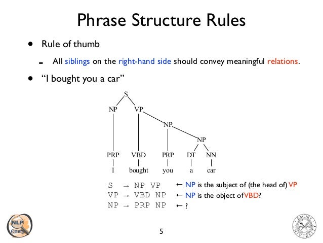 Cs571 Phrase Structure Grammar