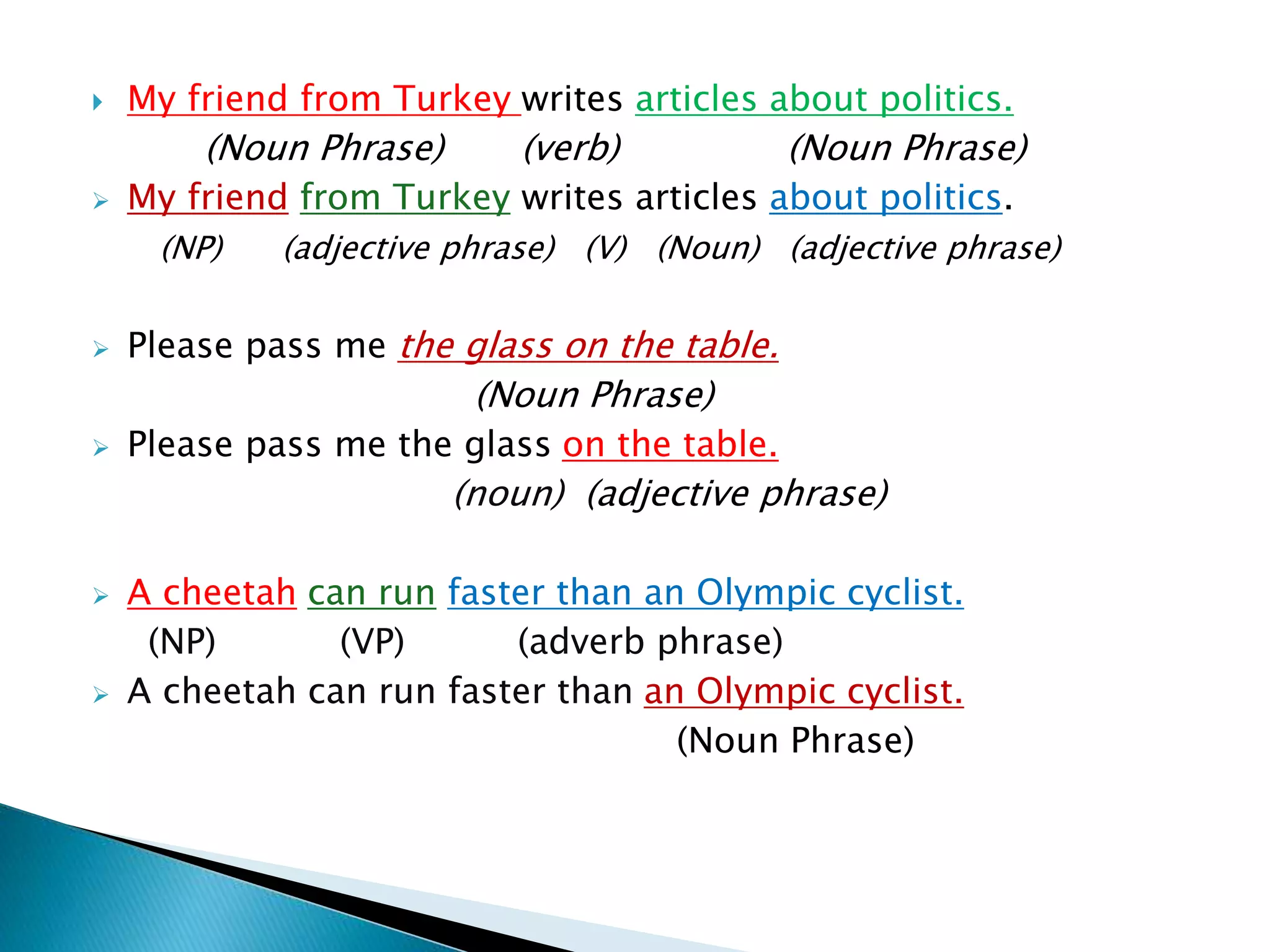 Phrase and its types.pptx
