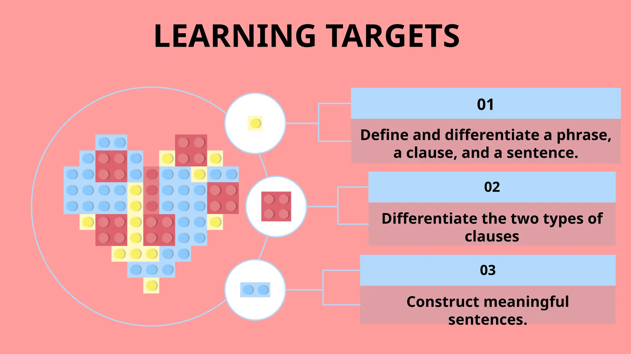 Phrase, Clause, Sentence for Grade Seven Learners | PPTX