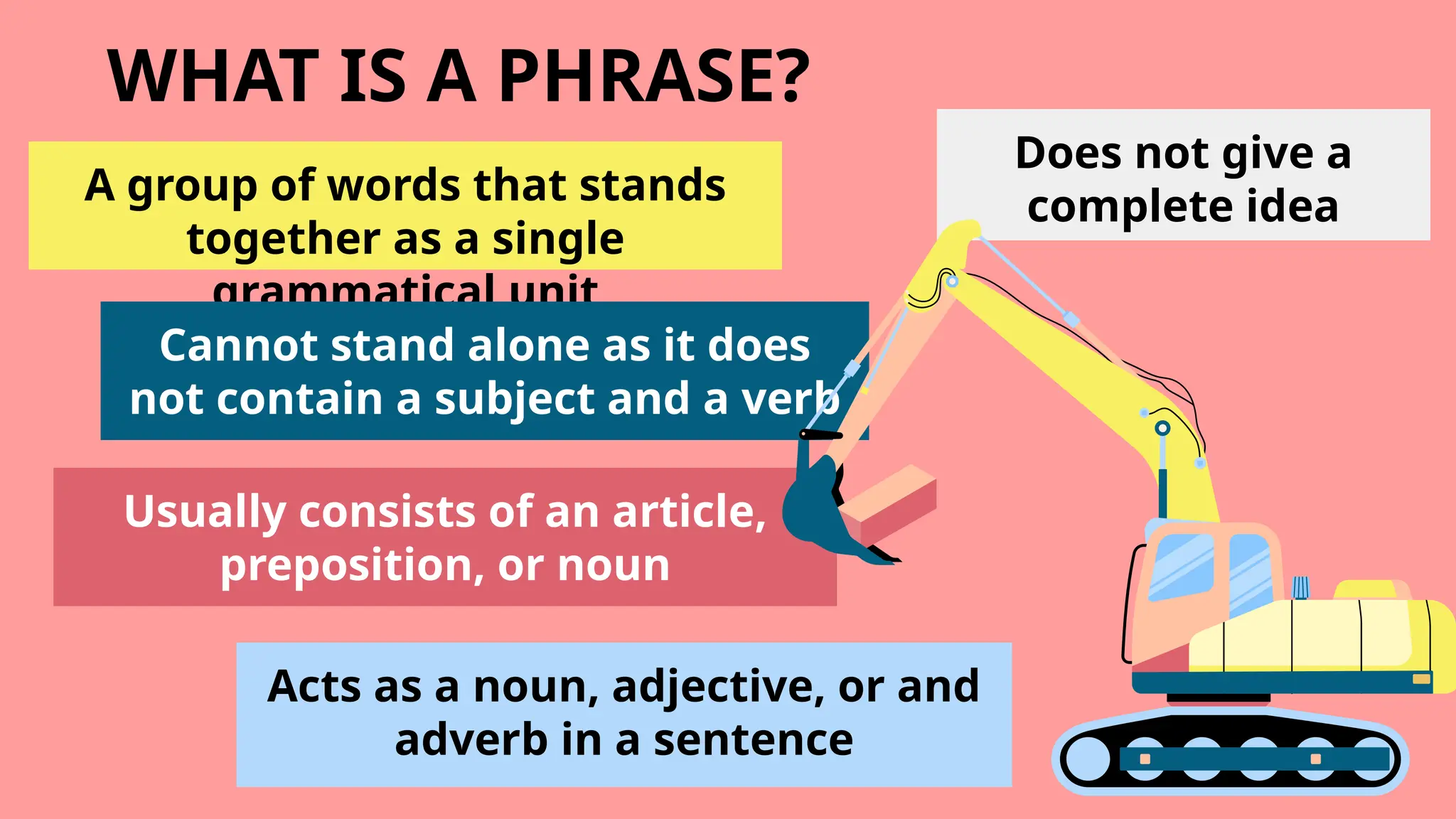 Phrase, Clause, Sentence for Grade Seven Learners | PPTX