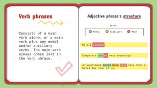 Types of phrase functions in a sentence.pptx