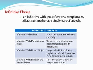 Phrases and its kinds | PPTX