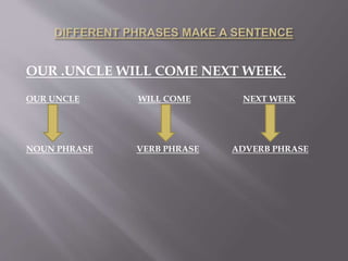 Phrases in english | PPTX