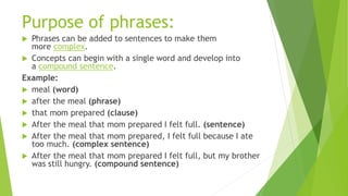 Phrases | PPT