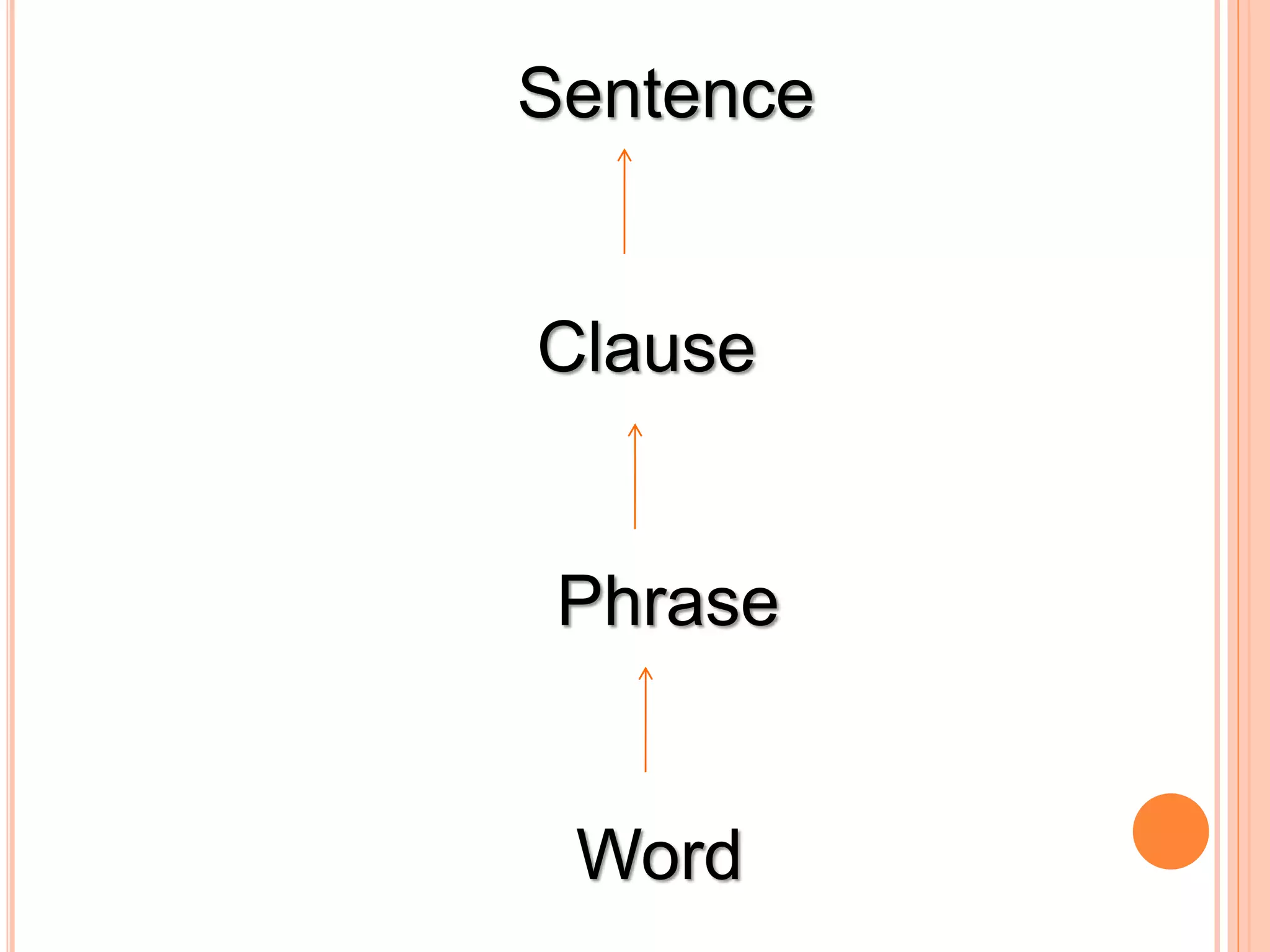 Phrases | PPT