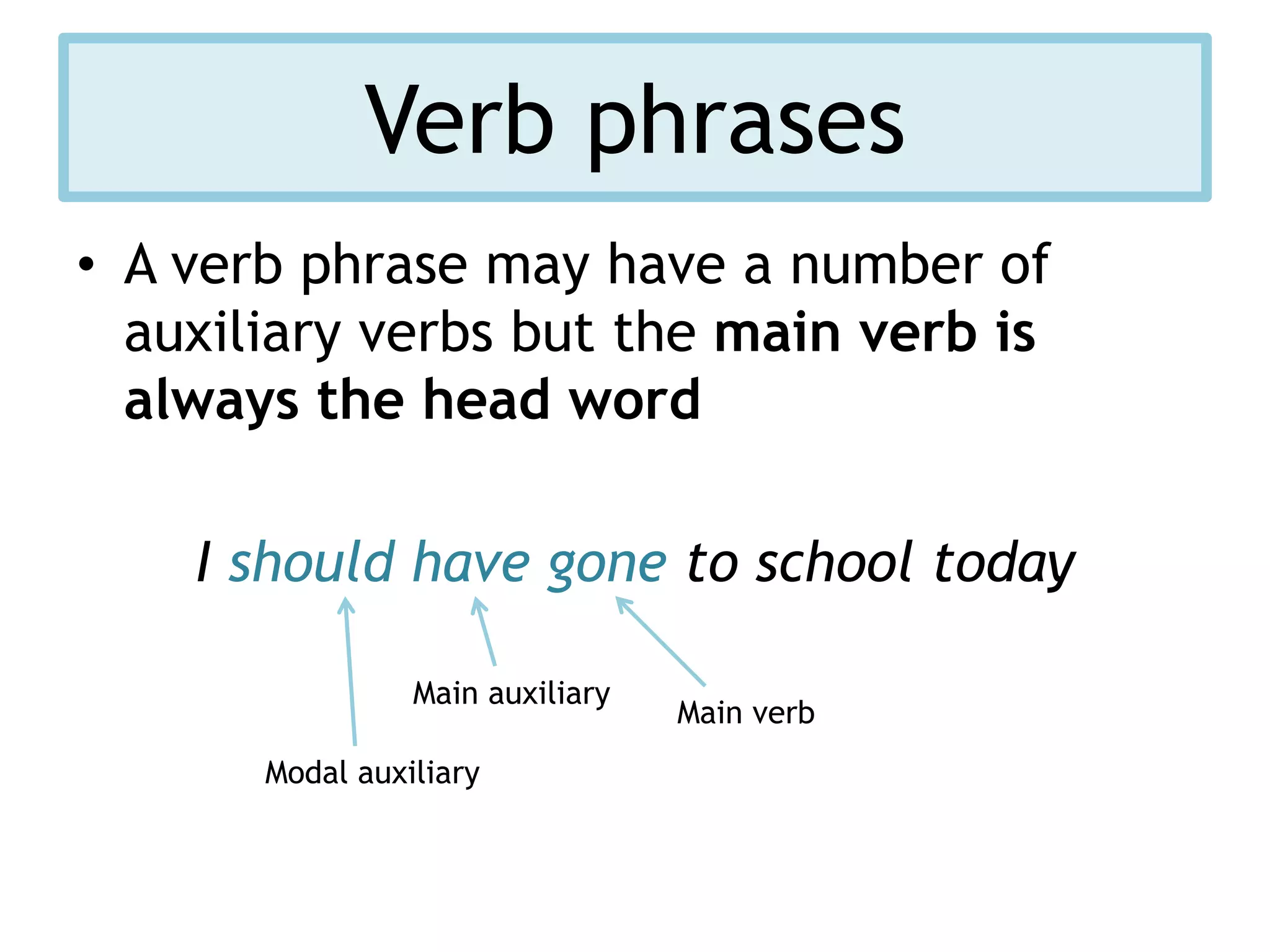 English Language Terminology - Phrases, Clauses and Sentences | PPT ...