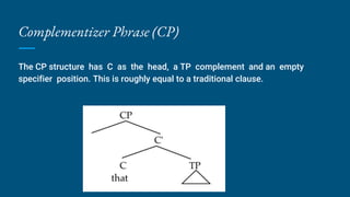 Phrases and Clauses | PPT