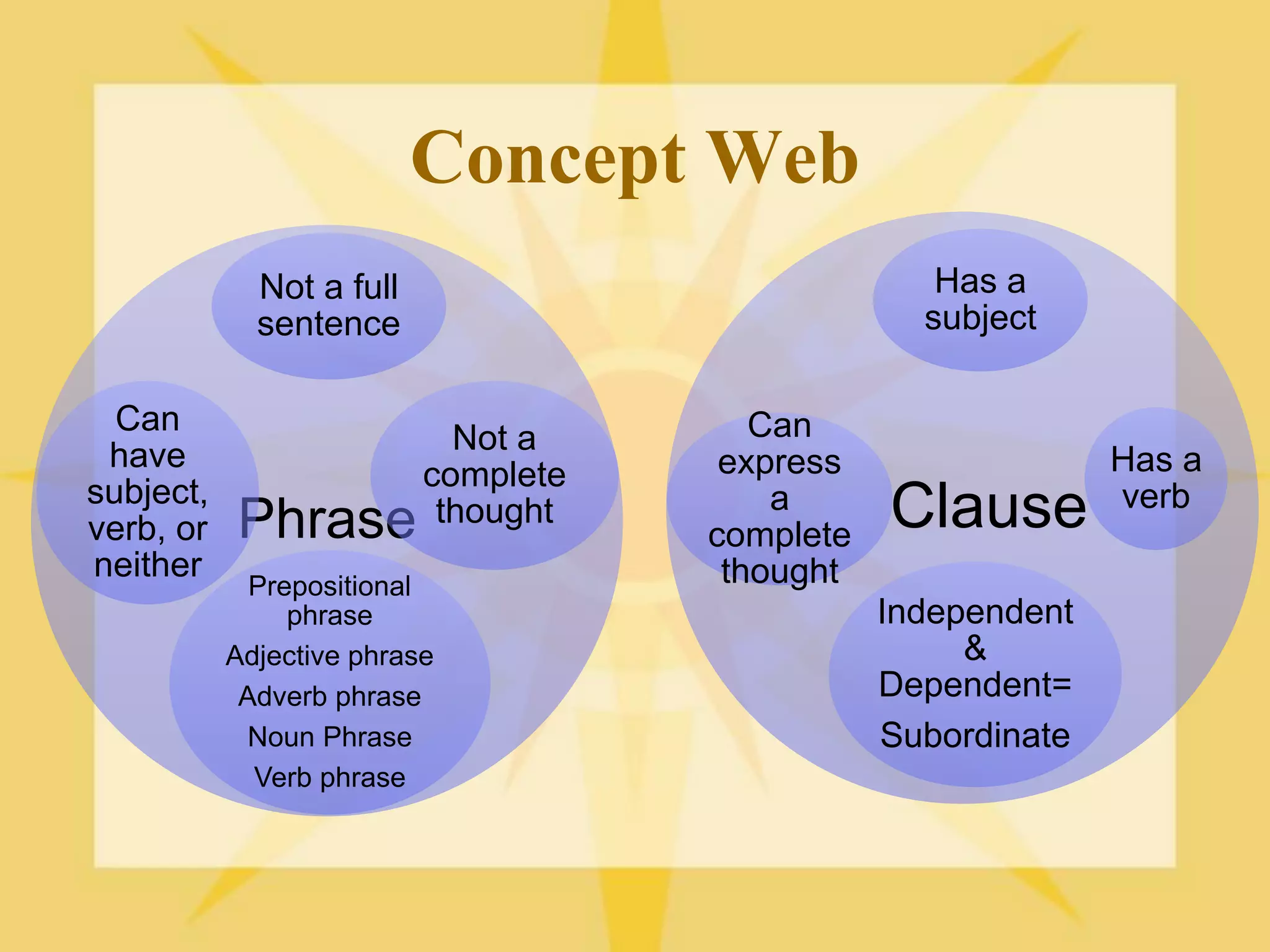 Phrases and Clauses.pdf