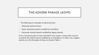 Introduction to phrases and adverb phrase in English language.pptx