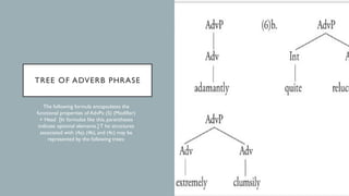Introduction to phrases and adverb phrase in English language.pptx