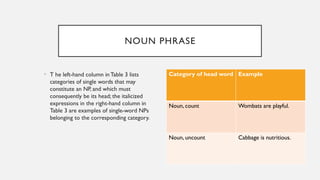 Introduction to phrases and adverb phrase in English language.pptx