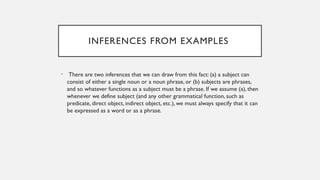 Introduction to phrases and adverb phrase in English language.pptx