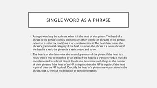 Introduction to phrases and adverb phrase in English language.pptx