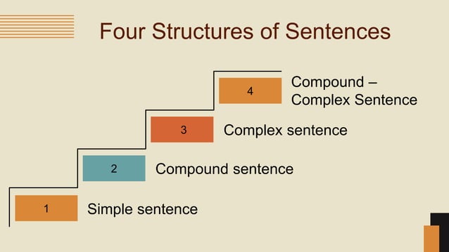 PHRASES, CLAUSES,SENTENCES.pptx