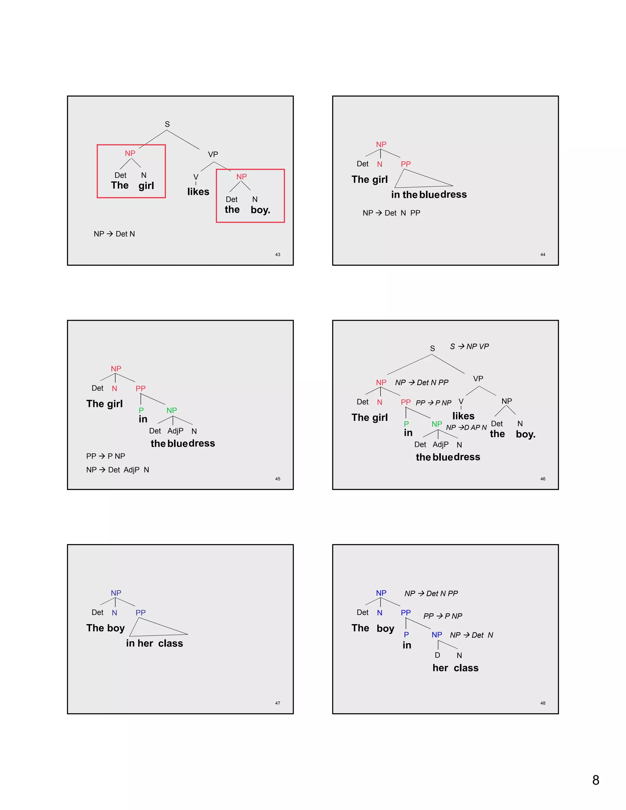 Phrase Structure | PDF