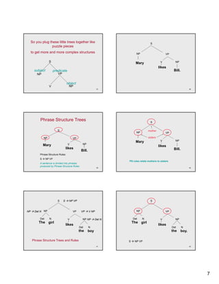 Phrase Structure | PDF