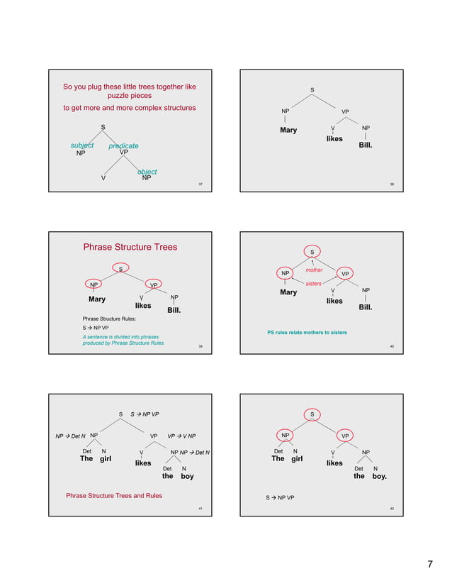 Phrase Structure | PDF