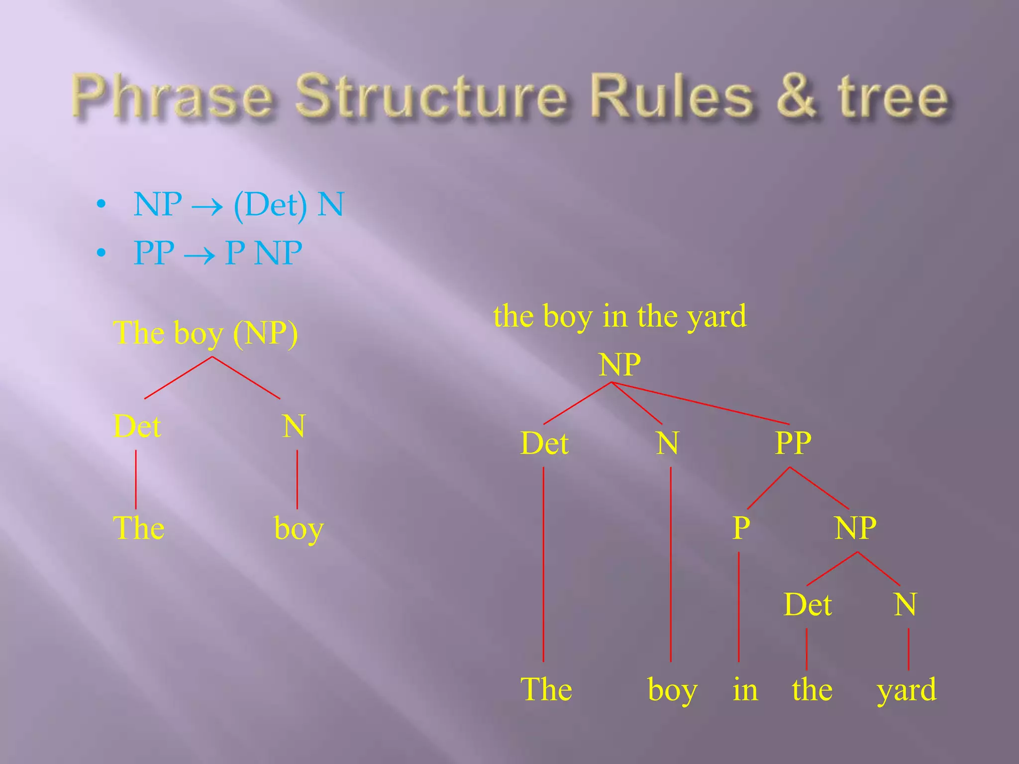 Phrase structure | PPT