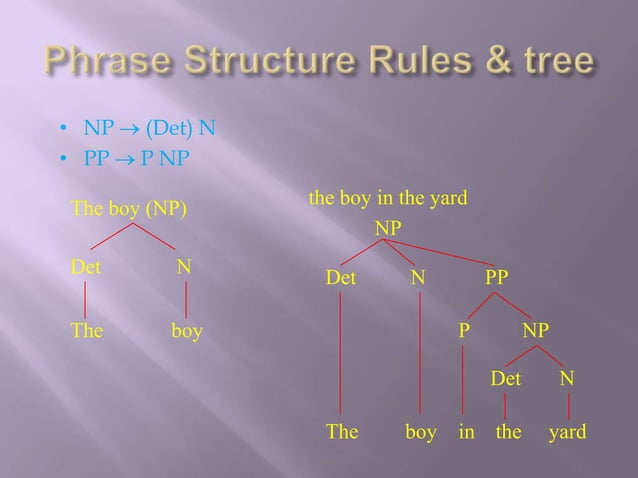 Phrase structure | PPT