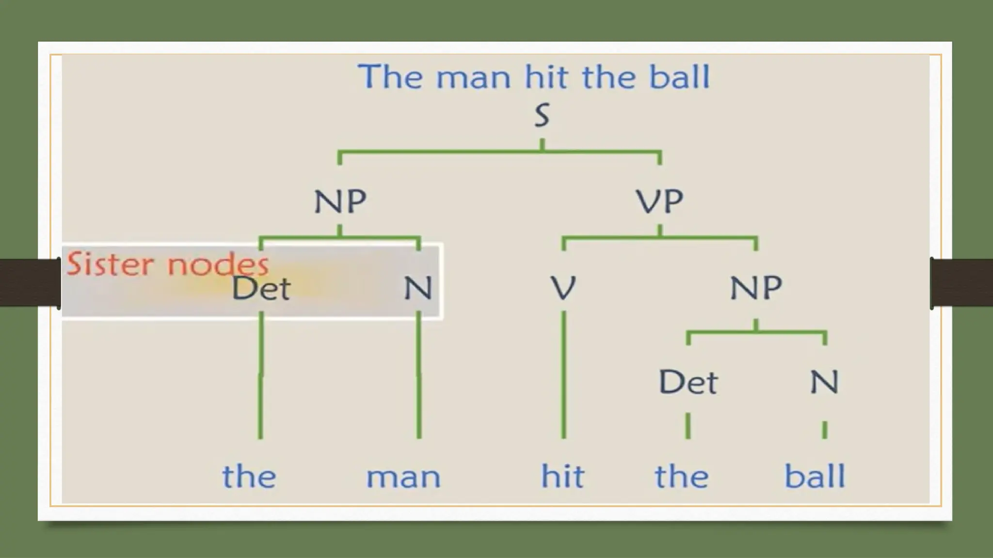 PHRASE STRUCTURE REPORT IN ENGLISH LANGUAGE TEACHING.pptx