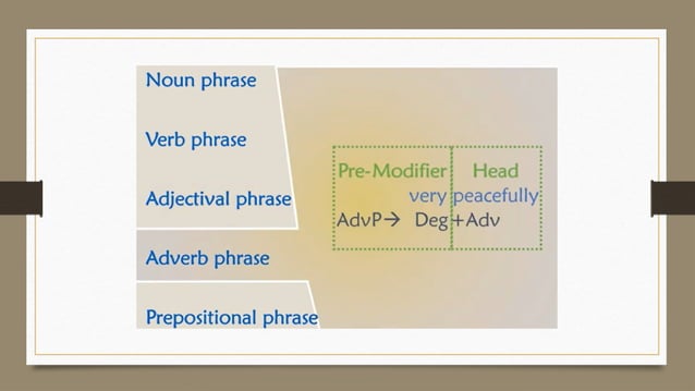 PHRASE STRUCTURE REPORT IN ENGLISH LANGUAGE TEACHING.pptx