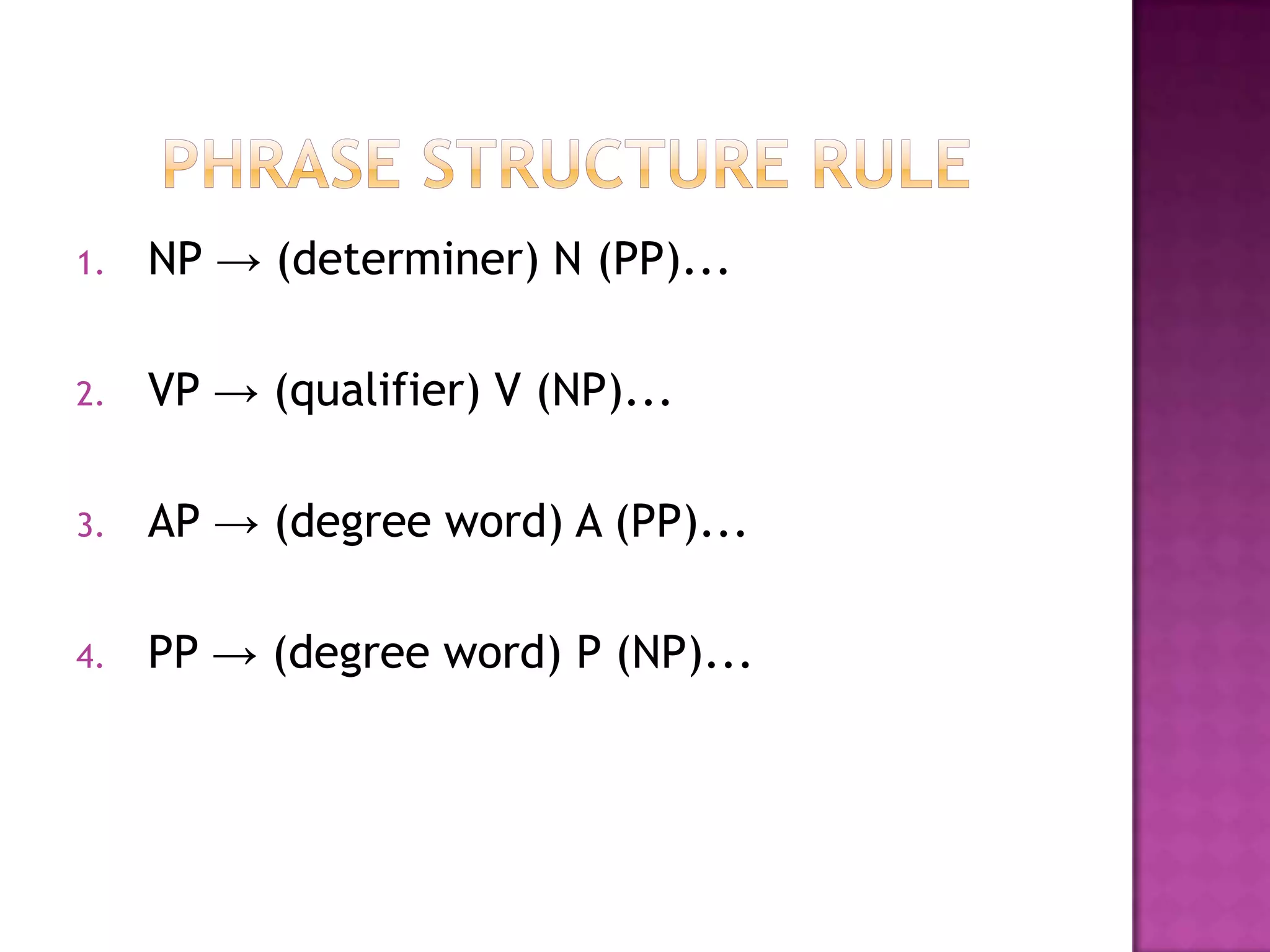 Phrase structure rule | PPTX