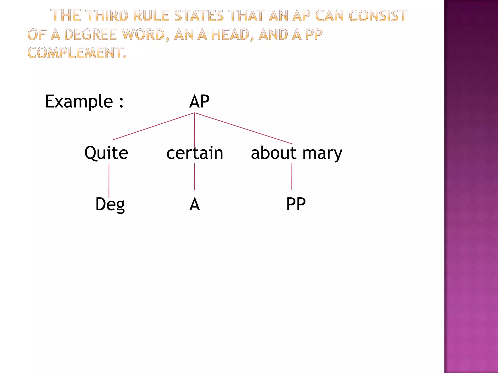 Phrase structure rule | PPTX