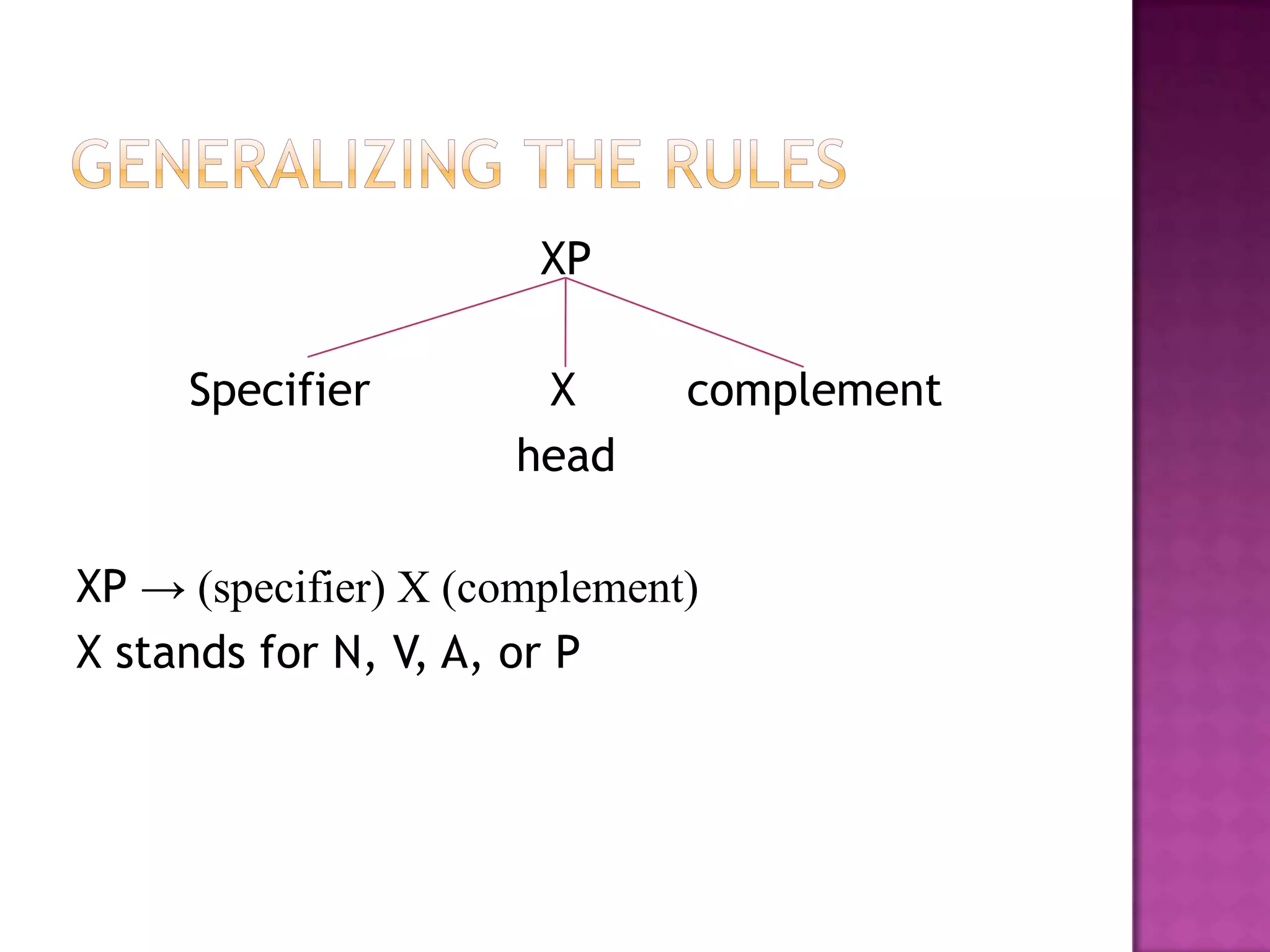 Phrase structure rule | PPTX