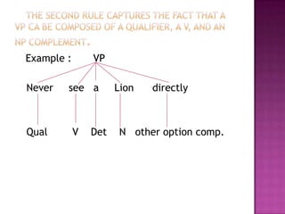 Phrase structure rule | PPTX