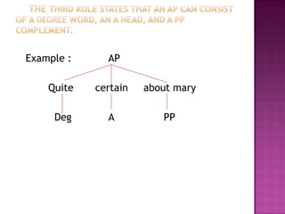 Phrase structure rule | PPTX