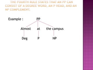 Phrase structure rule | PPTX