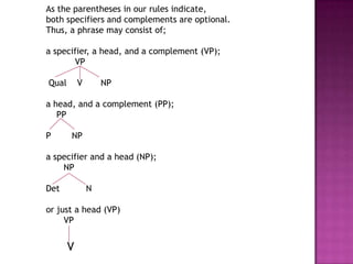 Phrase structure rule | PPTX