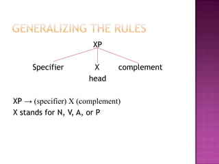 Phrase structure rule | PPTX