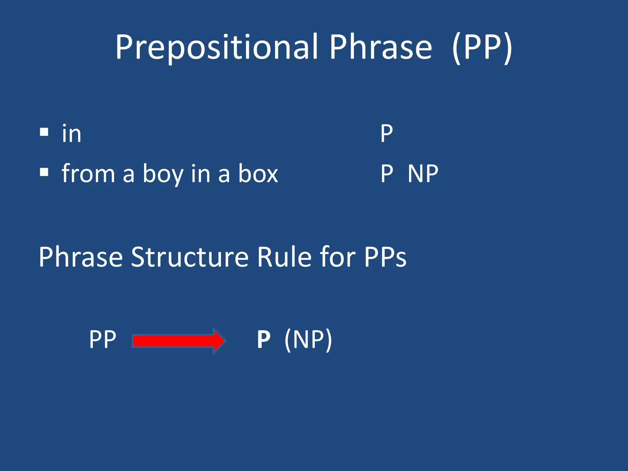 Phrase Structure Rules | PPSX